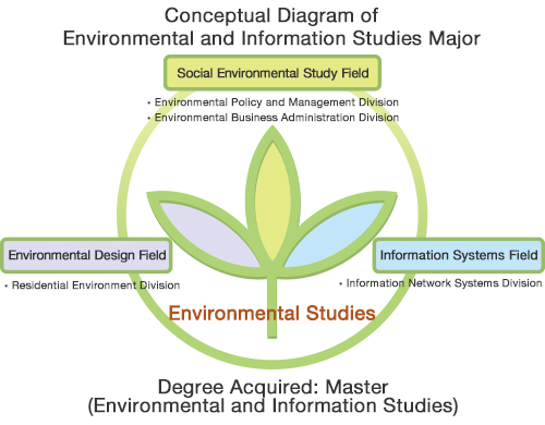 Overview | Tottori University of Environmental Studies